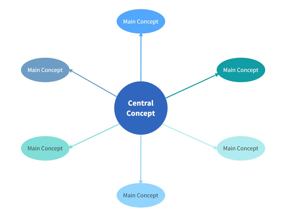 bubble-map-a-complete-guide-to-using-bubble-maps-mindmanager