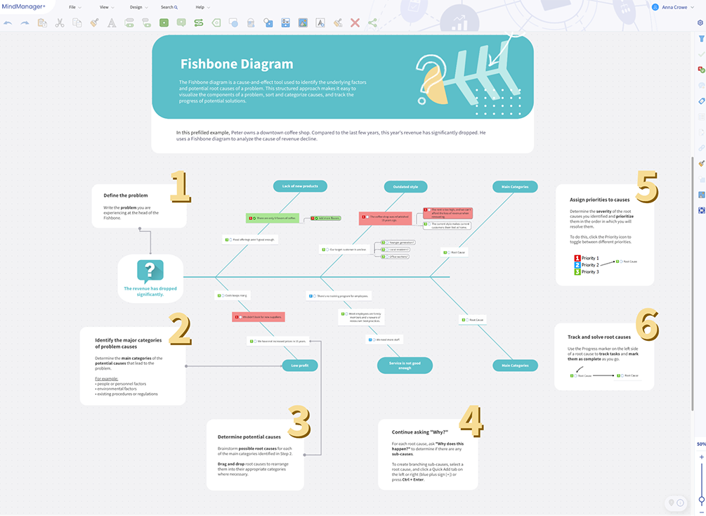 Cause And Effect Flow Chart Template
