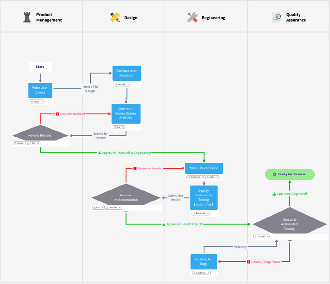 Process Flowchart Template Sipoc Diagrams KAIZEN Enablers' Process Flowchart Template Sipoc Diagrams KAIZEN Enablers'