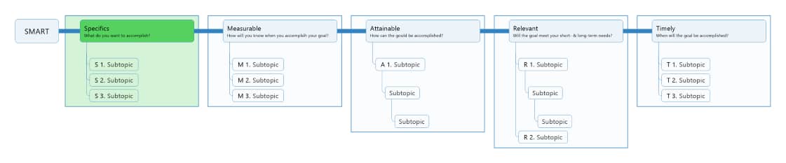 What are Timeline Charts and How to Use Them? | MindManager
