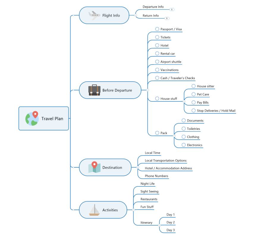 What Is A Tree Diagram And How To Make One MindManager