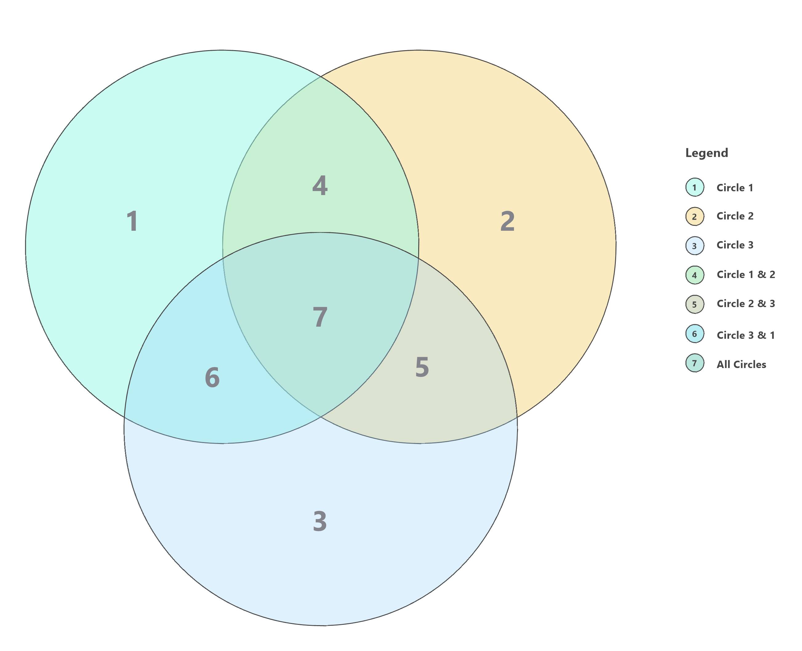 What Is A Venn Diagram And How To Make One Mindmanager The Best 