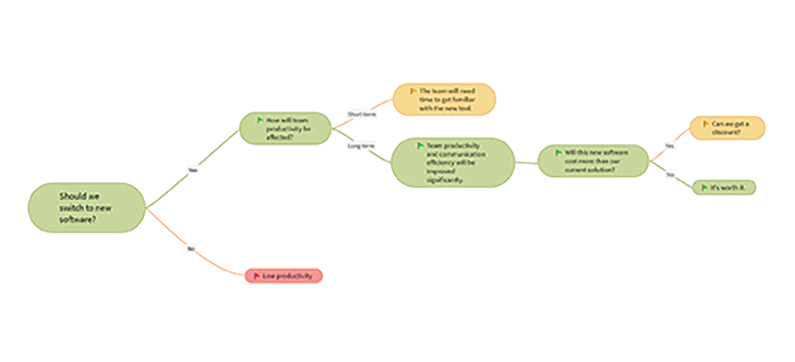 What Is A Visual Map How To Use It MindManager