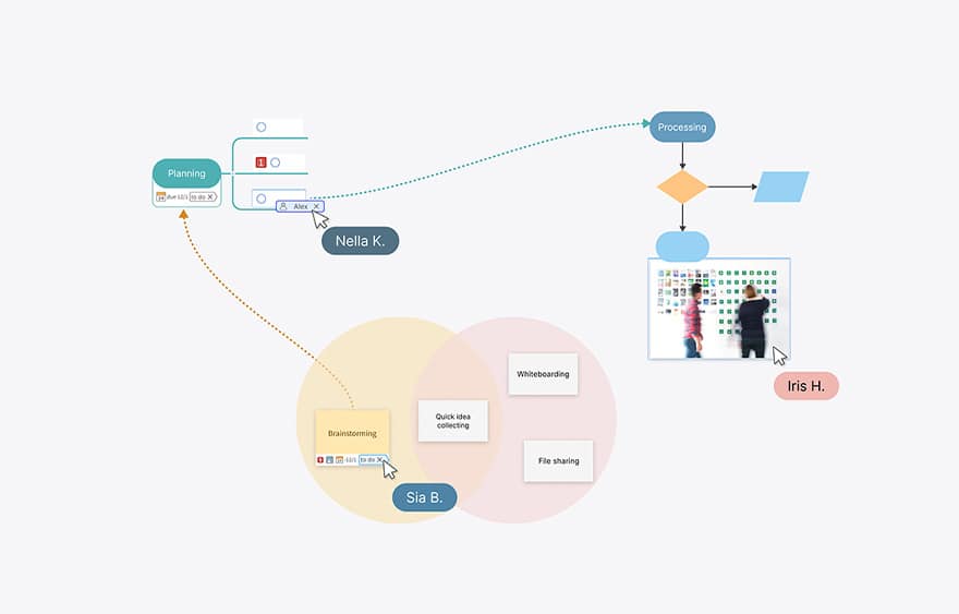 Brainstorming and collaboration made simple with whiteboard templates