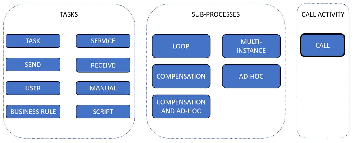 What Is A Workflow Diagram And How To Make One Mindmanager