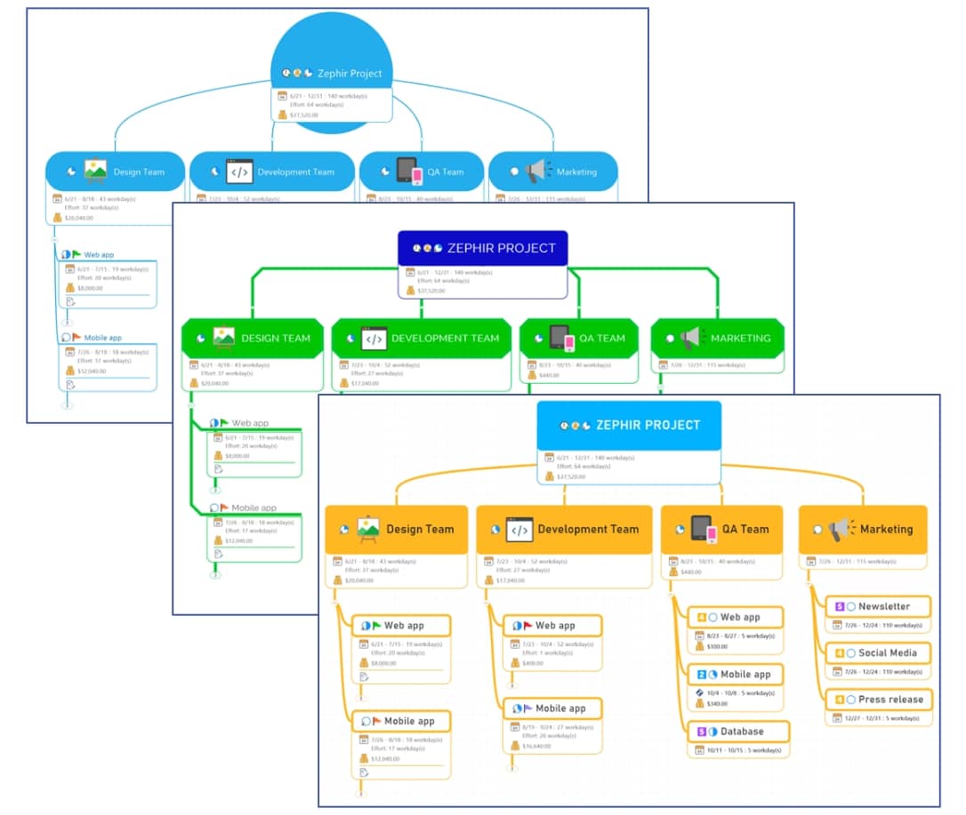MindManager Enterprise : Logiciel de Mind Mapping pour les équipes