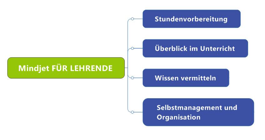 Forschung und Lehre