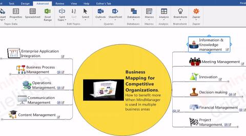 MindManager Webinars and Events