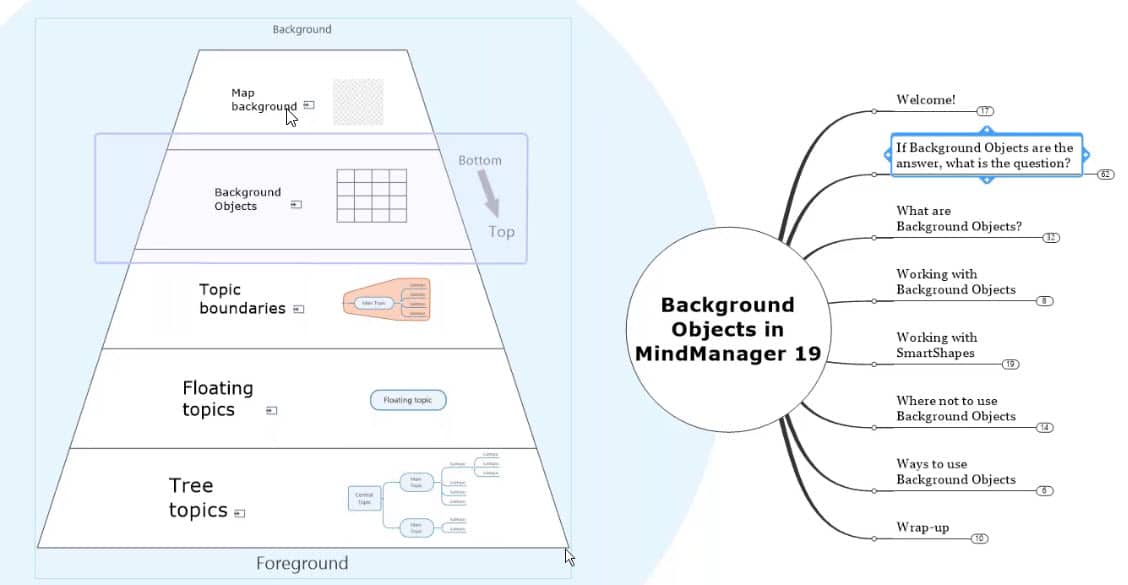 MindManager Webinars and Events