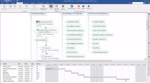 Webinare und Events | Mindjet de